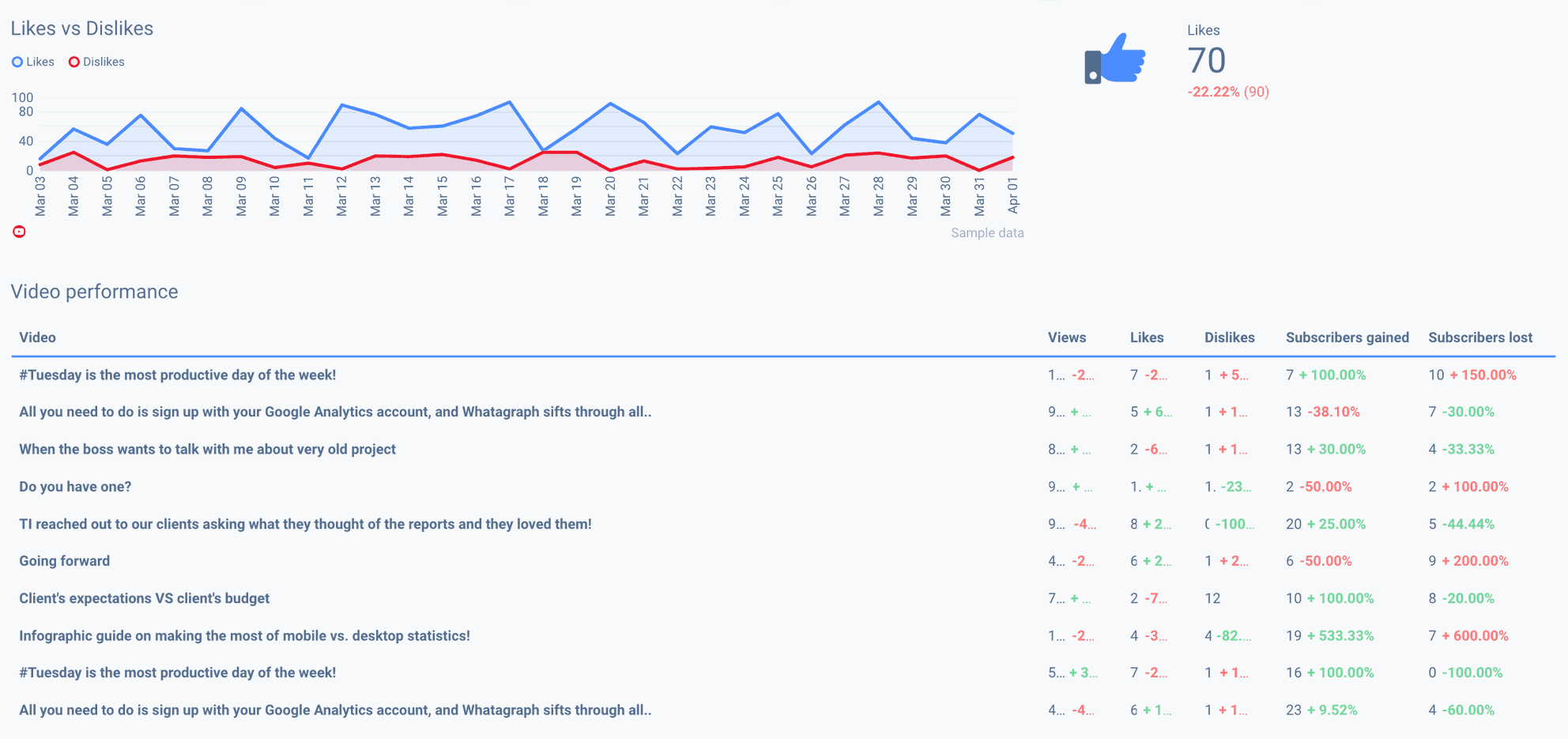 What are YouTube Analytics Tools (+9 Best Tools) | Whatagraph