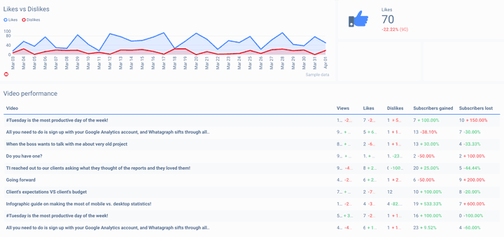 What are YouTube Analytics Tools (+9 Best Tools) | Whatagraph