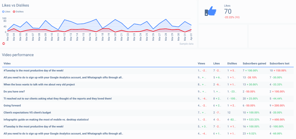 What are YouTube Analytics Tools (+9 Best Tools) | Whatagraph