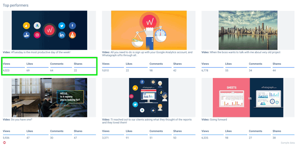 What are YouTube Analytics Tools (+9 Best Tools) | Whatagraph