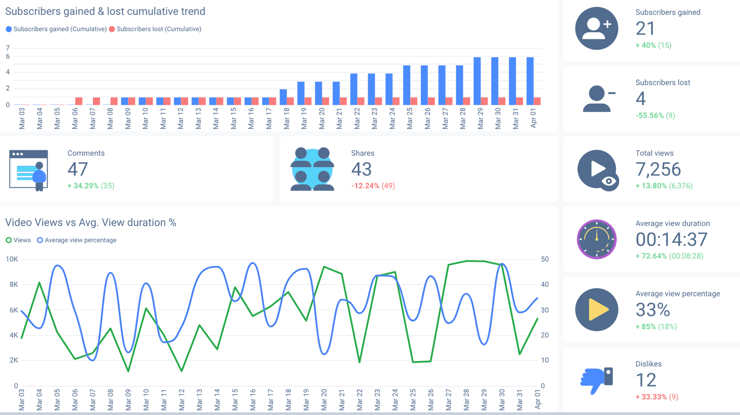 What are YouTube Analytics Tools (+9 Best Tools) | Whatagraph