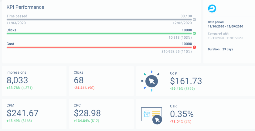 AdRoll Dashboard Reports: a How-to Guide for Agencies | Whatagraph