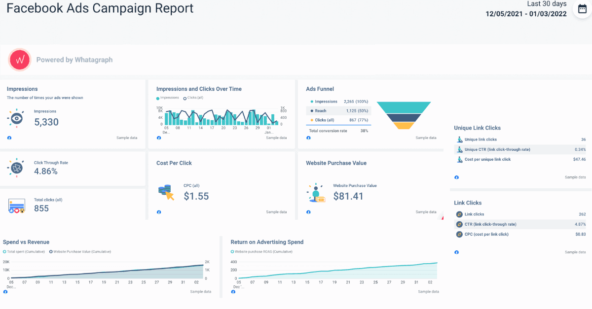 Dashboard vs Report: Why You Need Both for Data Monitoring | Whatagraph