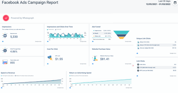 Dashboard vs Report: Why You Need Both for Data Monitoring | Whatagraph