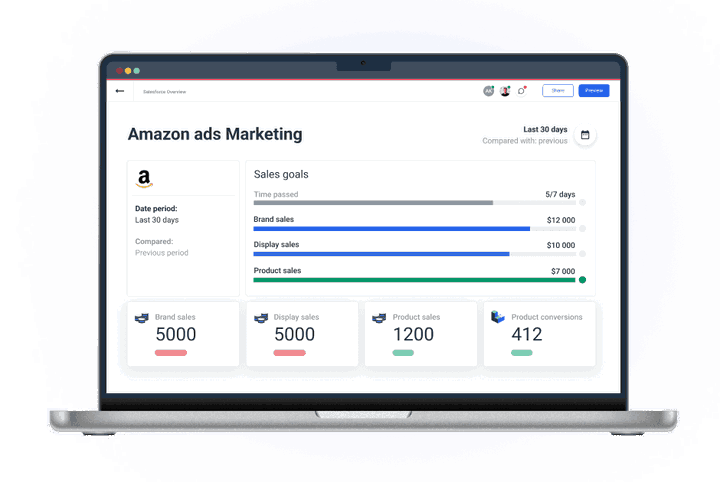 Amazon Ads Dashboard and Reports for Agencies | Whatagraph