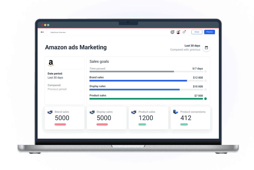 Amazon Ads Dashboard and Reports for Agencies | Whatagraph
