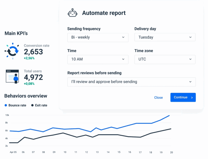Best 9 Google Analytics Reports For Agencies | Whatagraph