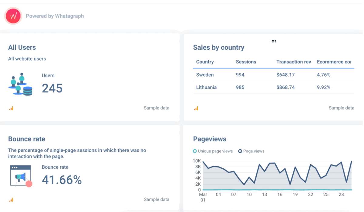 Best 7 Google Analytics Dashboards for Marketing Agencies | Whatagraph