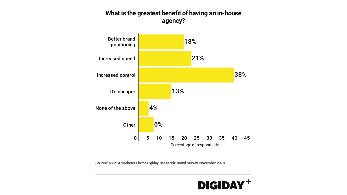 Agency vs In-House Marketing: The Pros and Cons List | Whatagraph