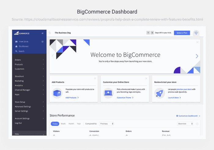 The 15 Best E-commerce Tools to Build Your Online Store | Whatagraph