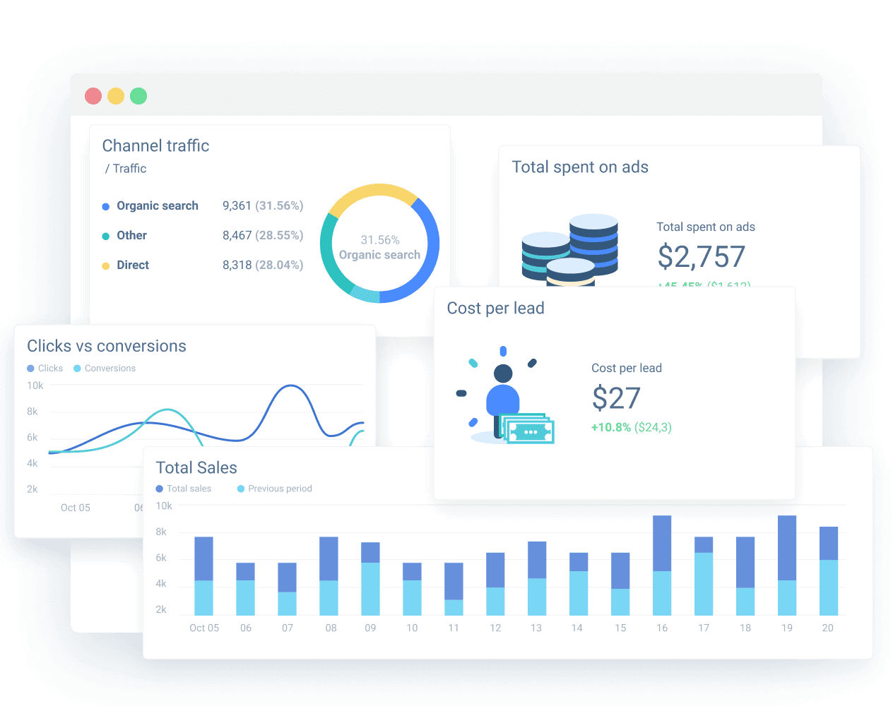 What is a Marketing Campaign Report and How to Create One | Whatagraph