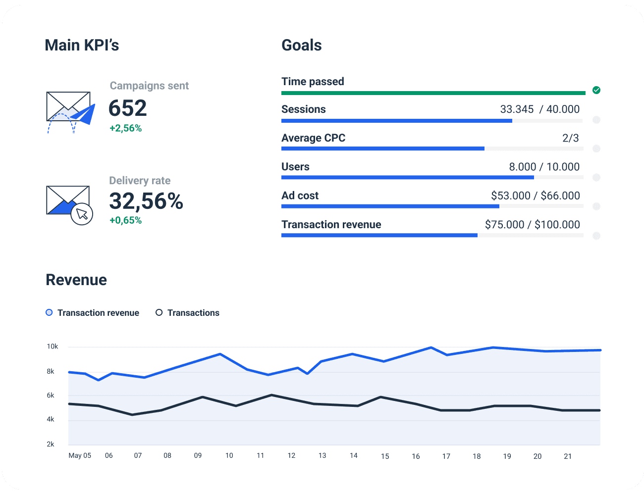 Try Our Campaign Monitor Reporting Tool | Whatagraph