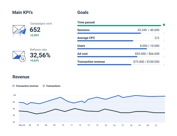 Campaign Monitor Reporting in Minutes with Whatagraph | Whatagraph