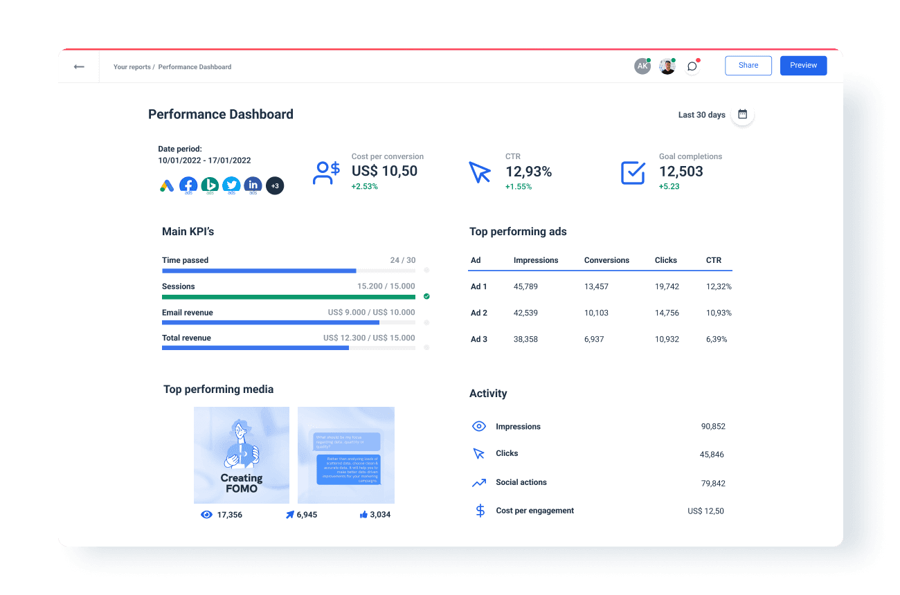 Best Performance Dashboard for your Agency | Whatagraph