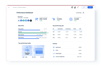 Best Performance Dashboard For Your Digital Agency | Whatagraph