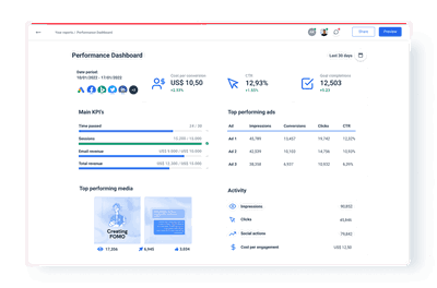 Best Performance Dashboard for your Agency | Whatagraph