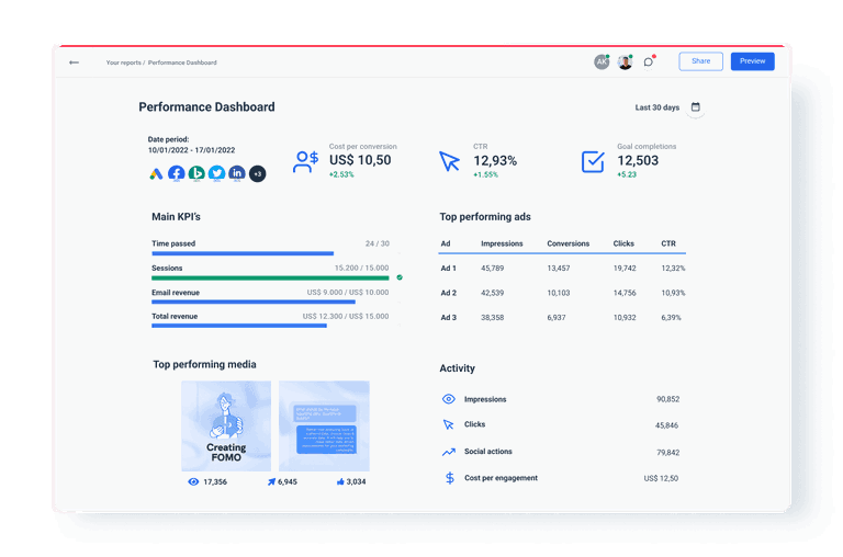 Best Performance Dashboard For Your Digital Agency | Whatagraph