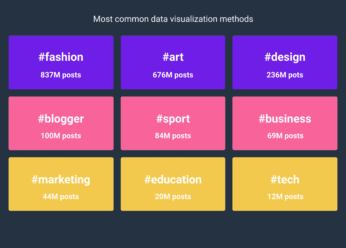 Top 5 Instagram Metrics to Measure Performance | Whatagraph
