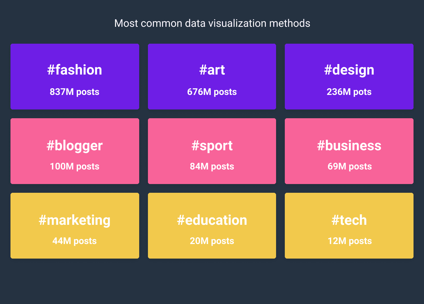 Top 5 Instagram Metrics to Measure Performance | Whatagraph
