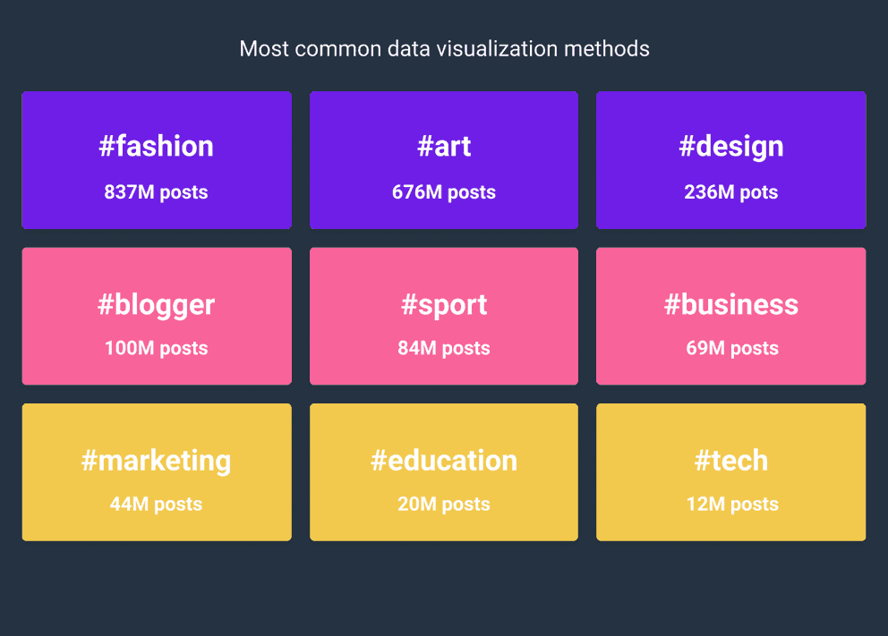 Top 5 Instagram Metrics to Measure Performance | Whatagraph