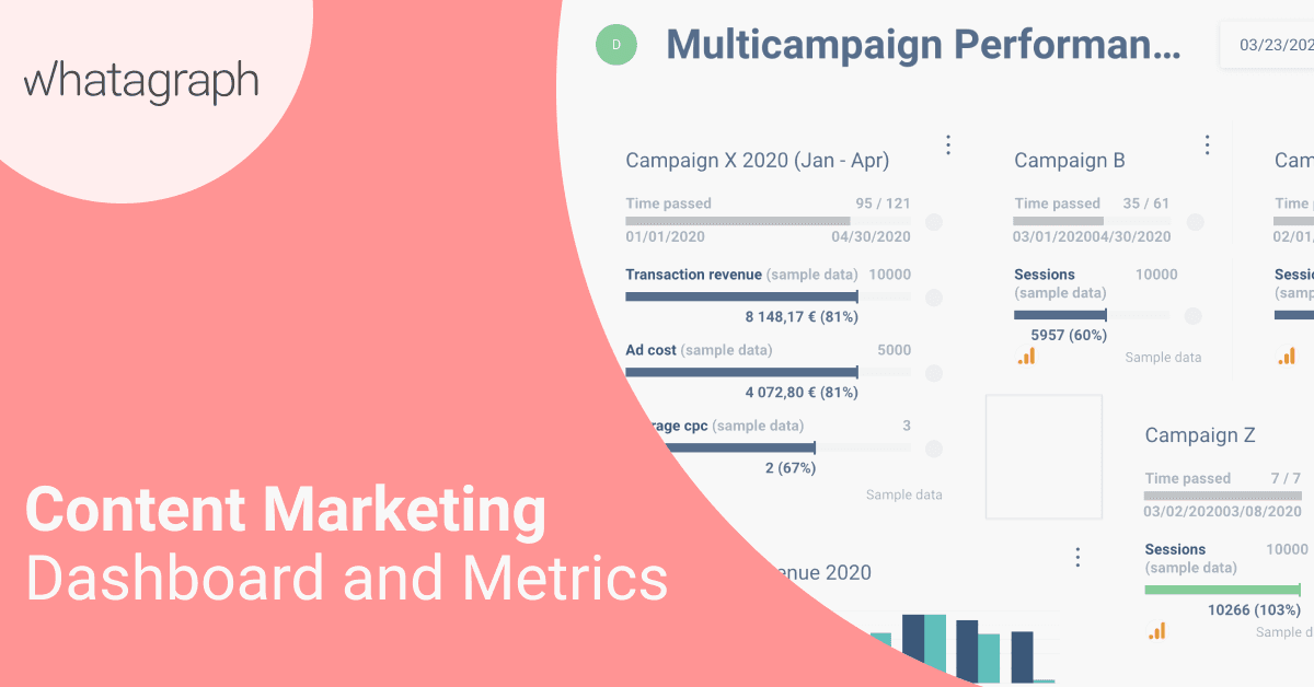 Content Marketing Dashboard and Metrics | Whatagraph