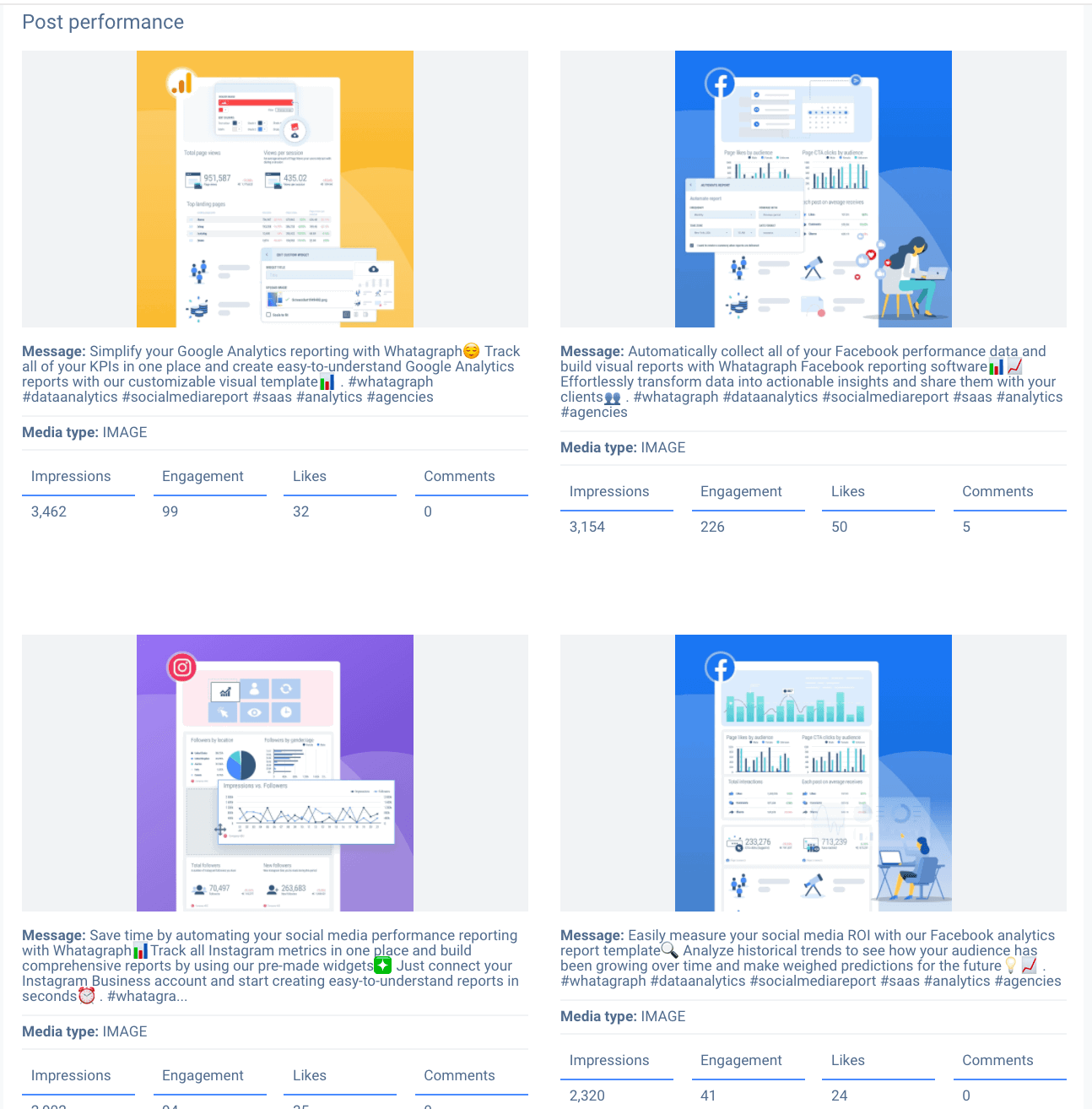 Instagram Insights Report - How to Build One | Whatagraph