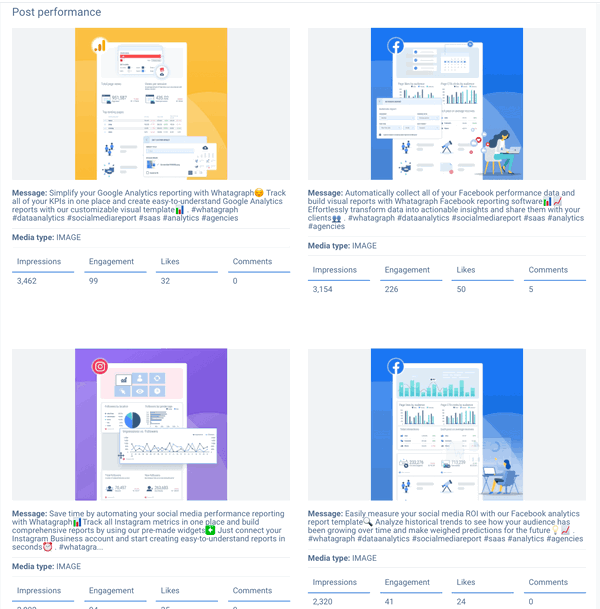 Instagram Insights Report - How to Build One | Whatagraph