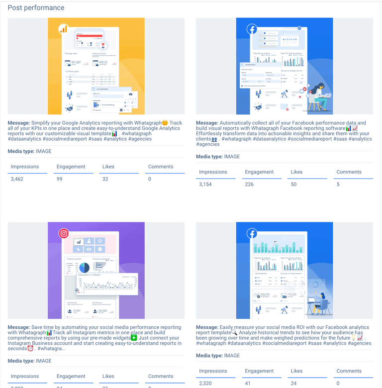 Instagram Insights Report - How to Build One | Whatagraph
