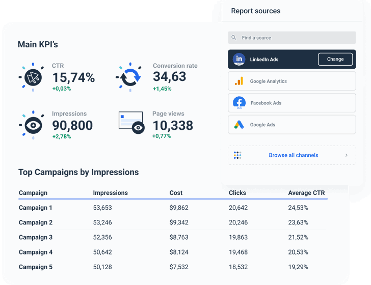 Visualize Data with LinkedIn Ads Report Template | Whatagraph
