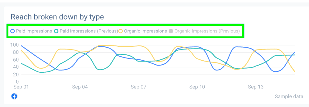 How to Build A Cross-Channel Marketing Report? (+ Template) | Whatagraph