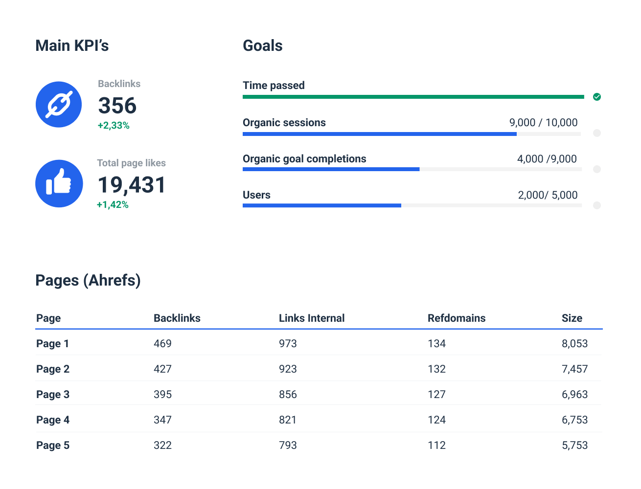 SEO Reporting Dashboard for Agencies To Monitor Client KPIs | Whatagraph