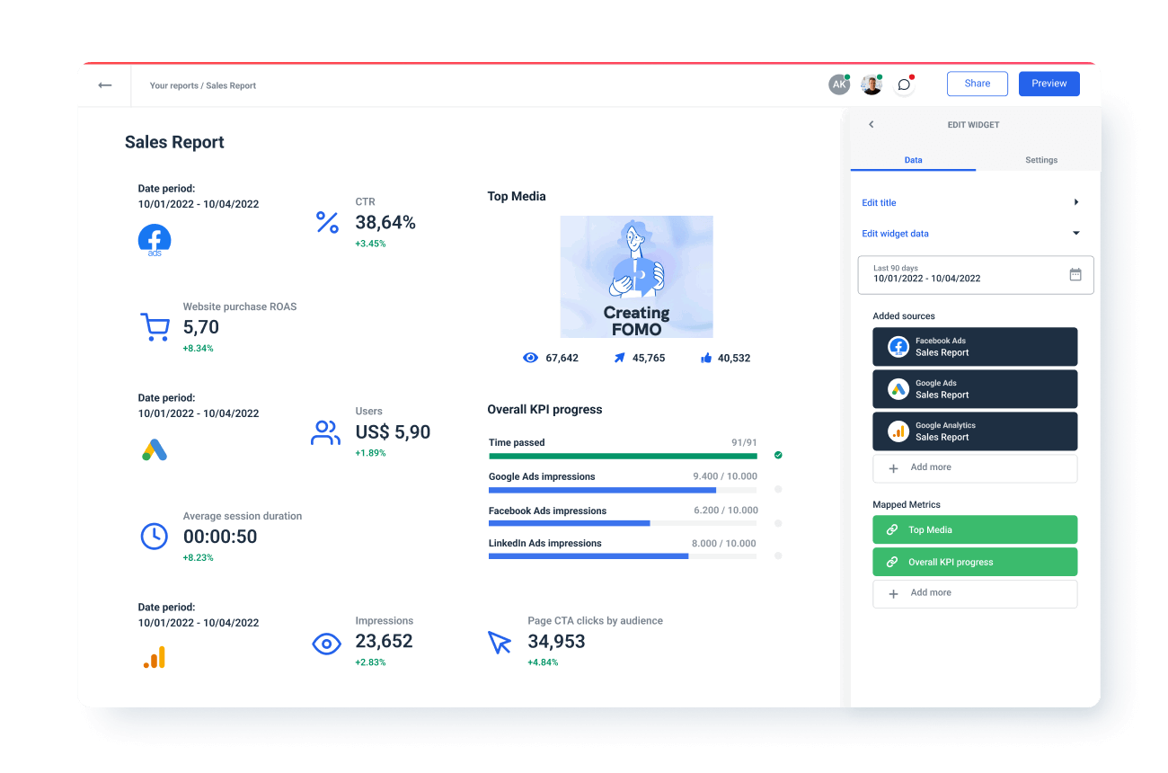 Sales Reporting Software to Track Sales Performance | Whatagraph