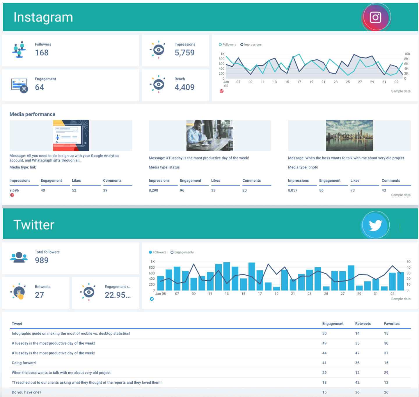 How to Do a Social Media Audit in 2025 | Whatagraph