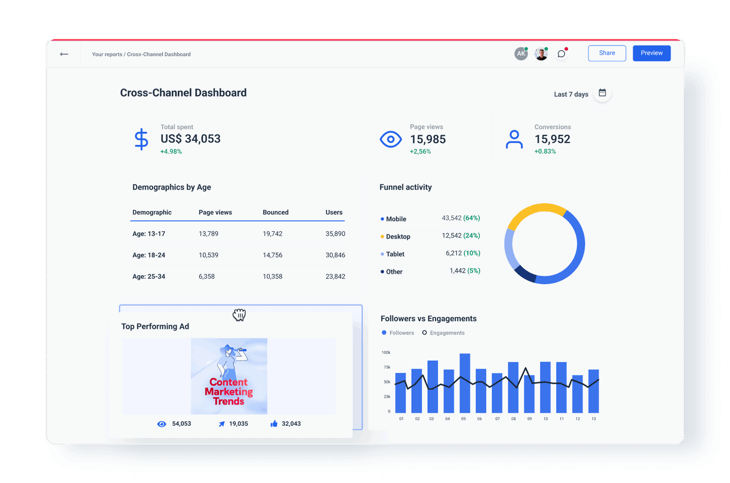 Custom Dashboard | Whatagraph