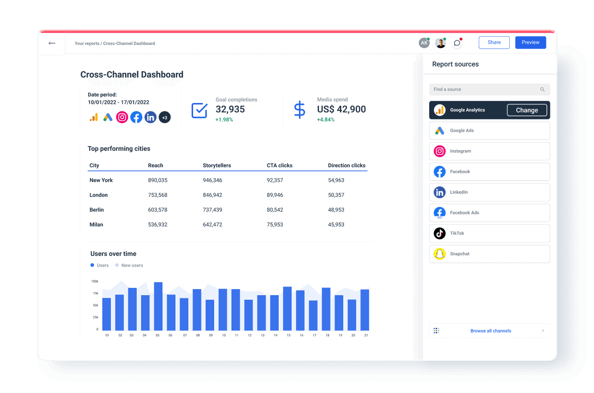 Comprehensive Custom Dashboard Report for You | Whatagraph