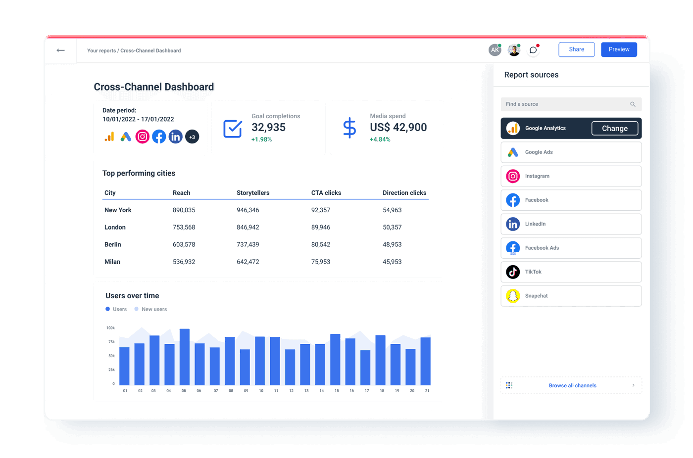 Comprehensive Custom Dashboard Report for You | Whatagraph
