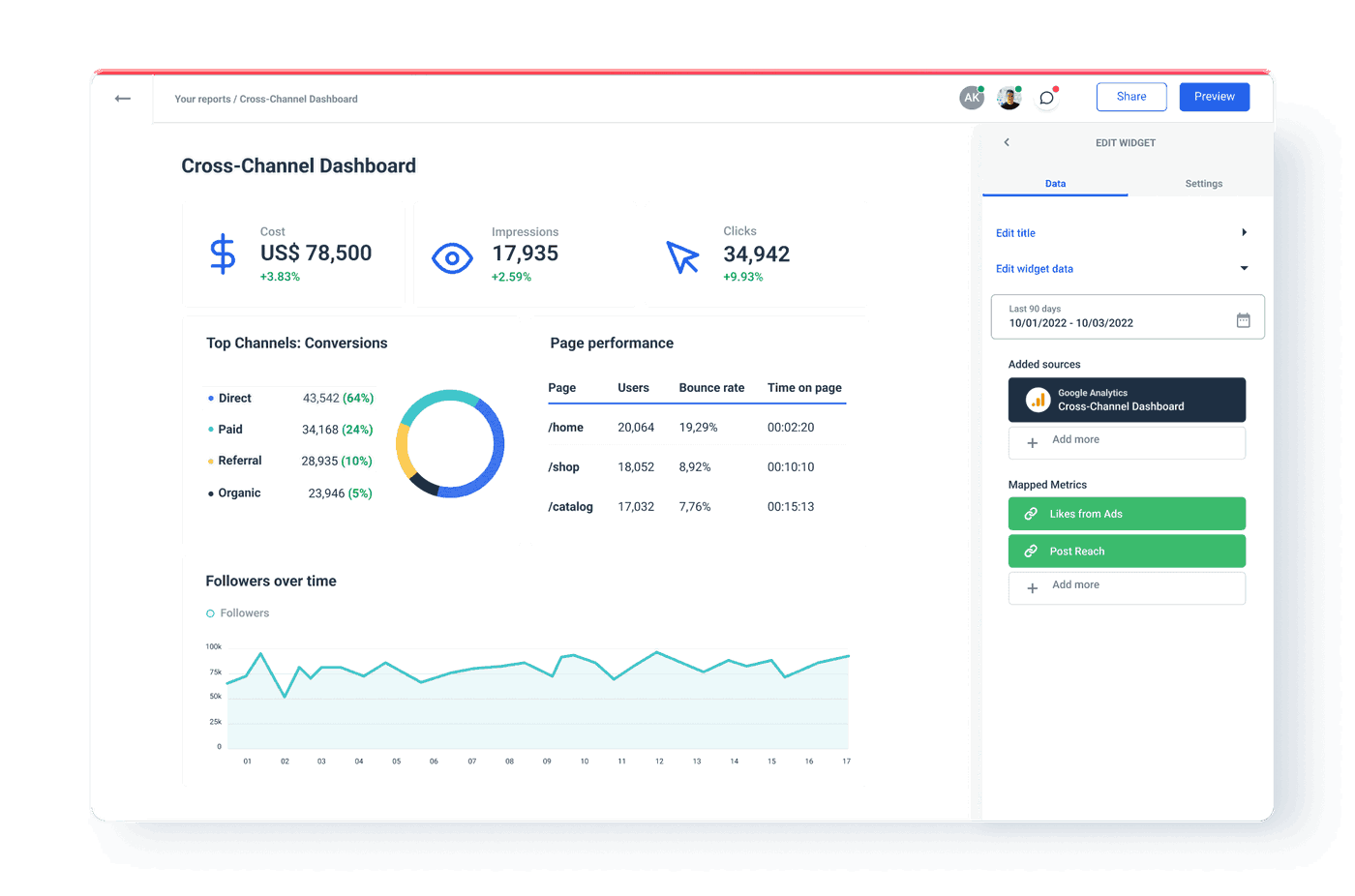 Comprehensive Custom Dashboard Report for You | Whatagraph