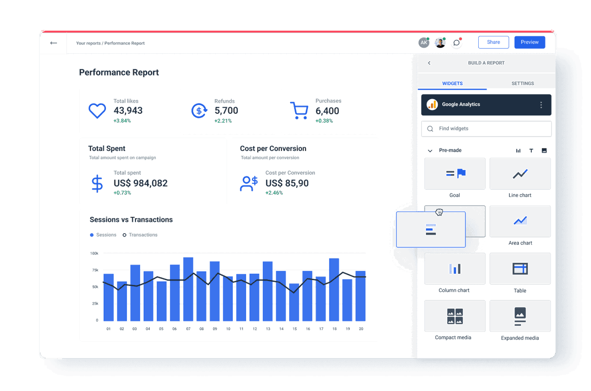 Marketing Campaign Performance Report Template | Whatagraph