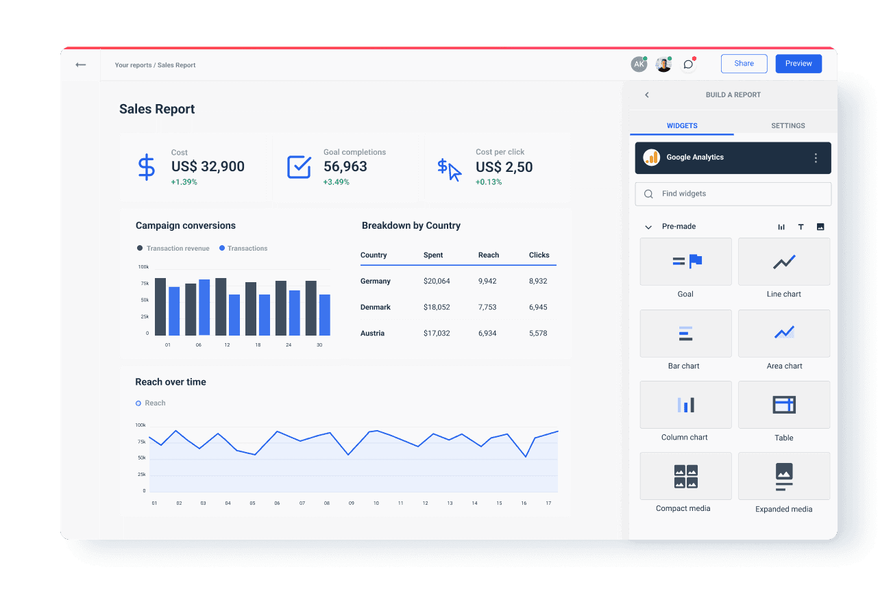 Sales Reporting Software to Track Sales Performance | Whatagraph