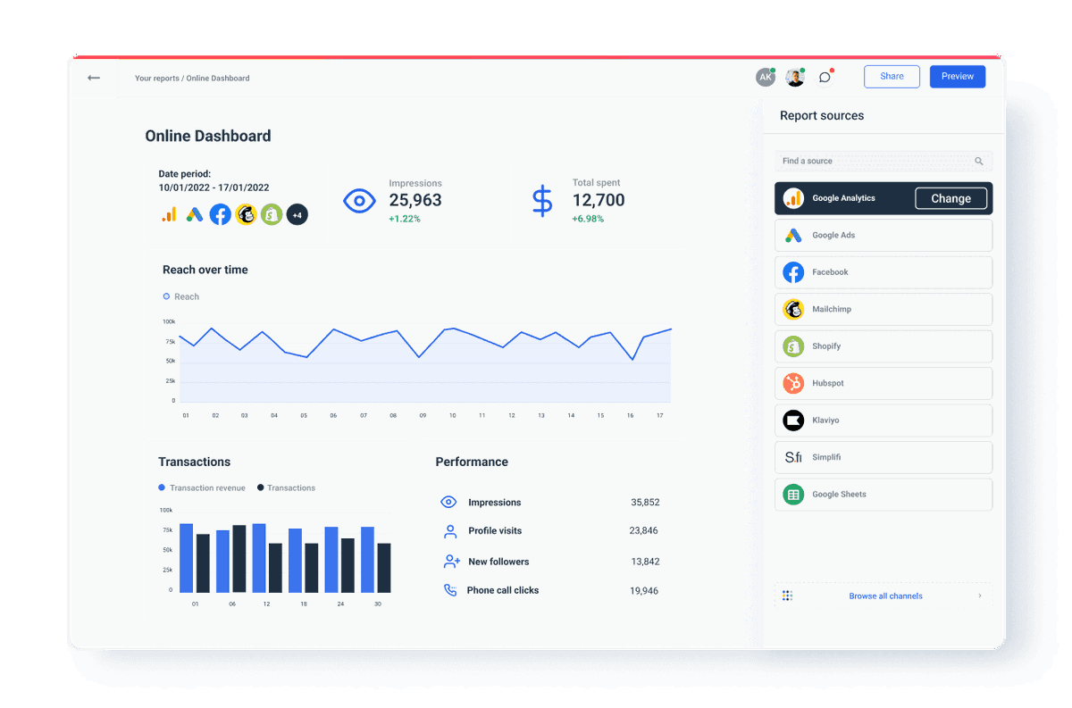 Online Marketing Dashboard for Fast Data Insights | Whatagraph