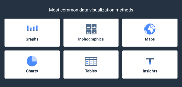 Data Visualization Techniques and Tools for Various Data | Whatagraph