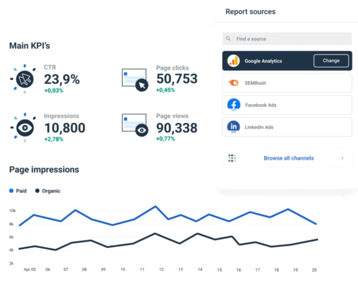 The 21 Most Important Digital Marketing KPIs for Agencies and Marketers ...
