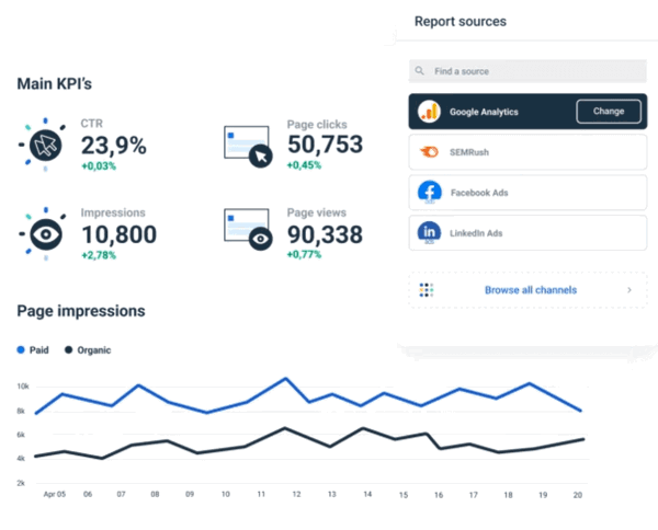 The 21 Most Important Digital Marketing KPIs for Agencies and Marketers ...