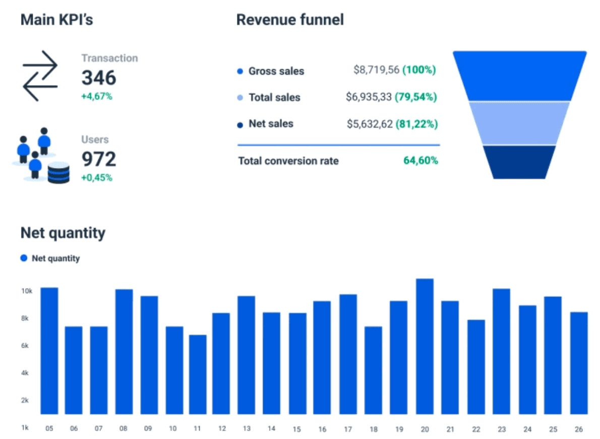 What is Data Visualization? Definition, Examples, and Use Cases ...