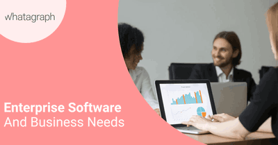 What is the Enterprise Level Software | Whatagraph