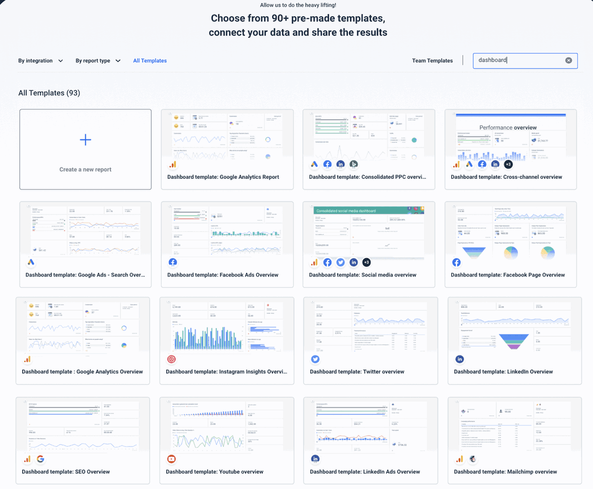 Benefits of Data Analytics Dashboards ( + 3 Examples) | Whatagraph