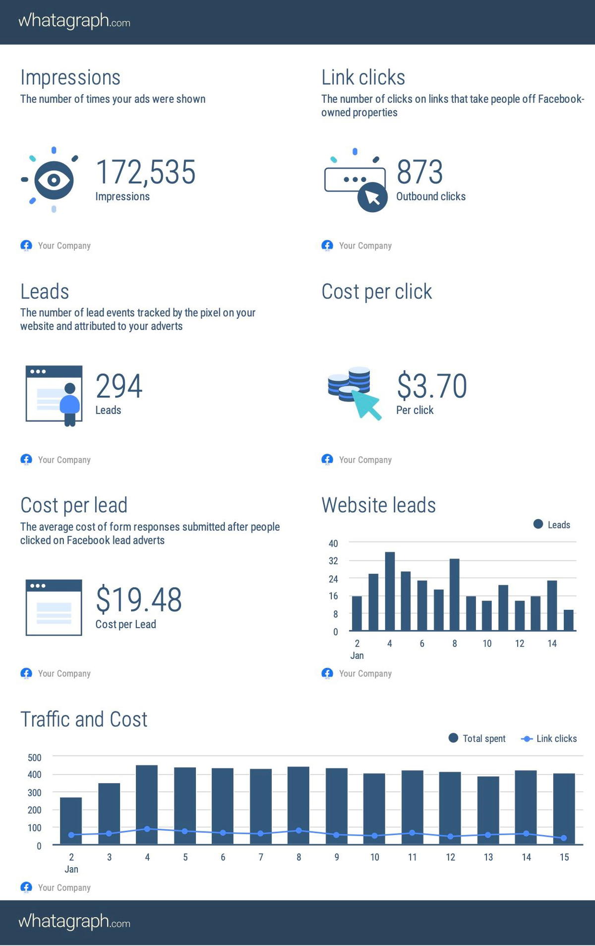 What Is a Report Generator | Whatagraph