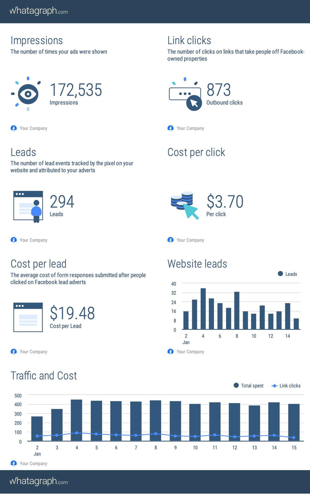 What Is a Report Generator | Whatagraph