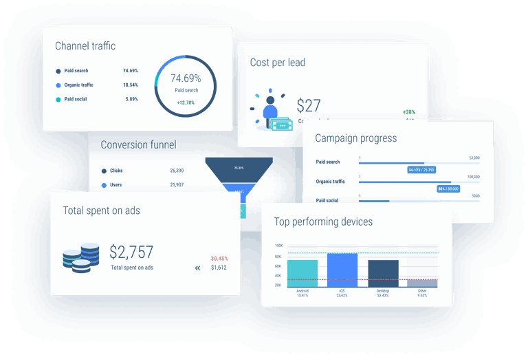 Your Easy Guide to Digital Marketing Attribution | Whatagraph