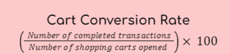 16 E-commerce KPIs to Improve Your Client’s Sales | Whatagraph